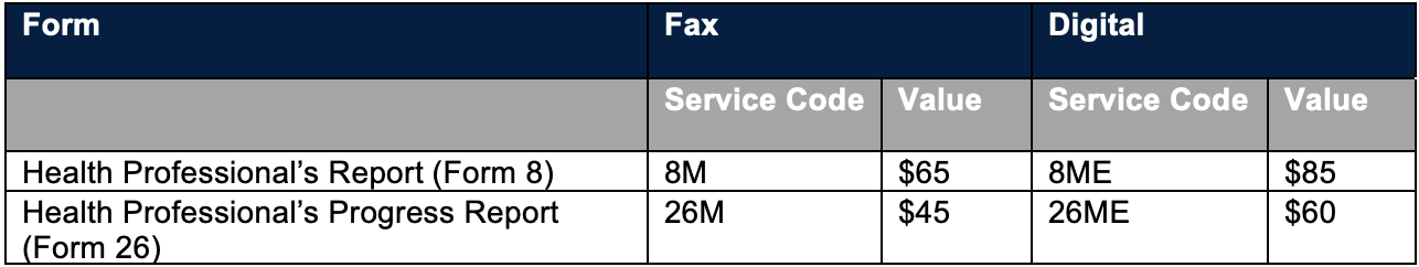 How to Bill for WSIB Ontario Claims - DoctorCare